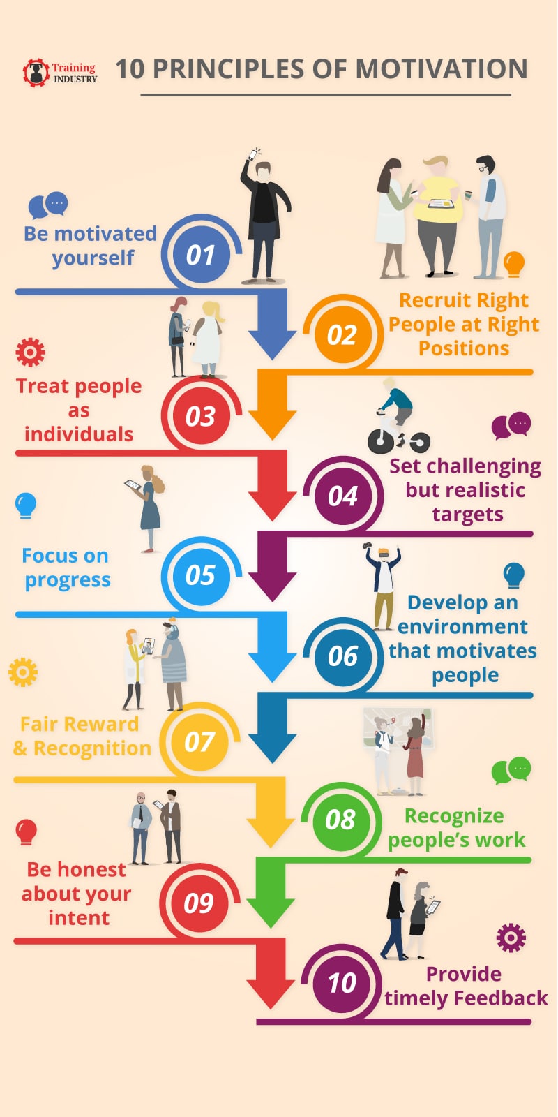 10 Principles of Motivation that Really Work Every time – Training ...