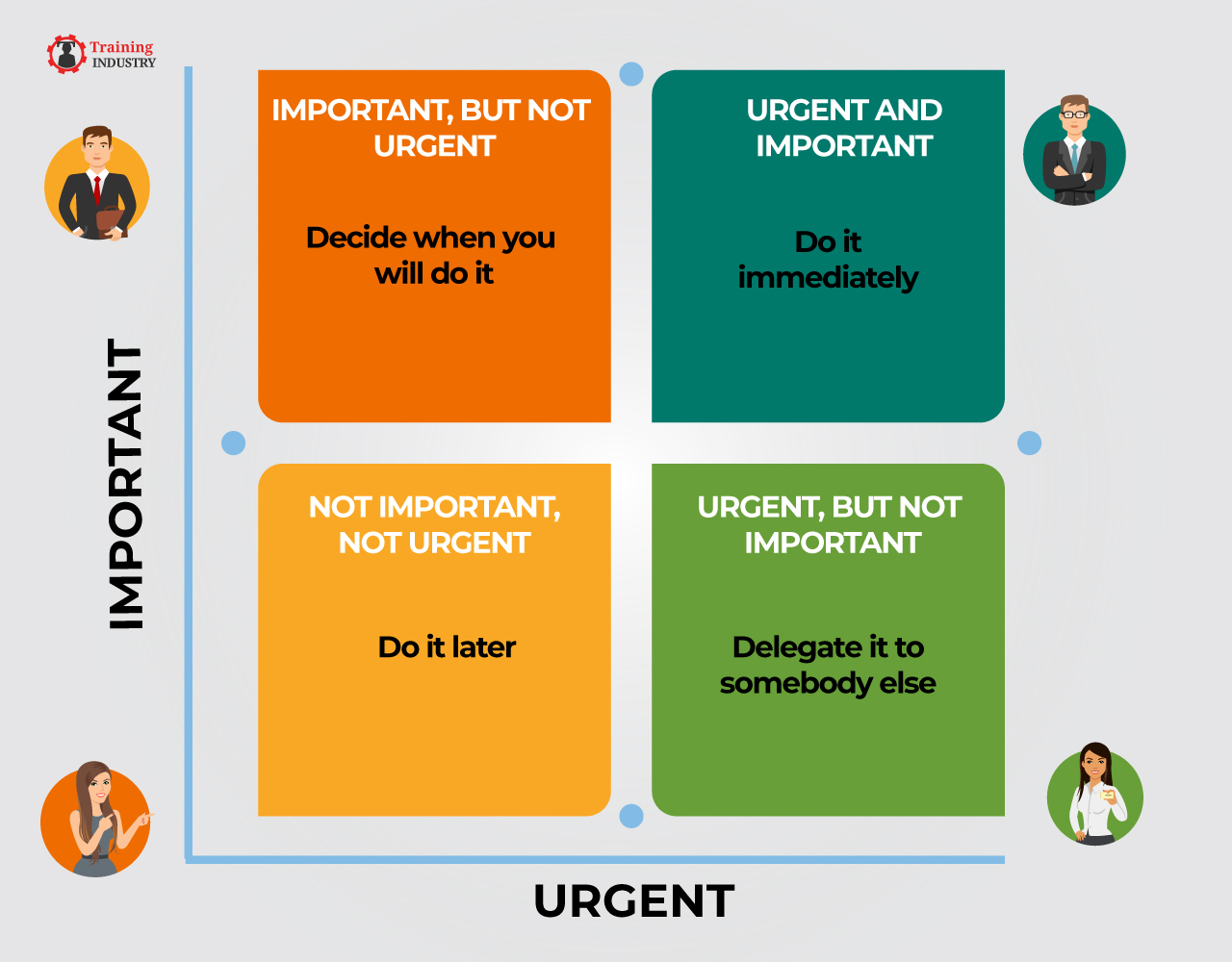 The Eisenhower Matrix: Work Efficiently by Managing Time